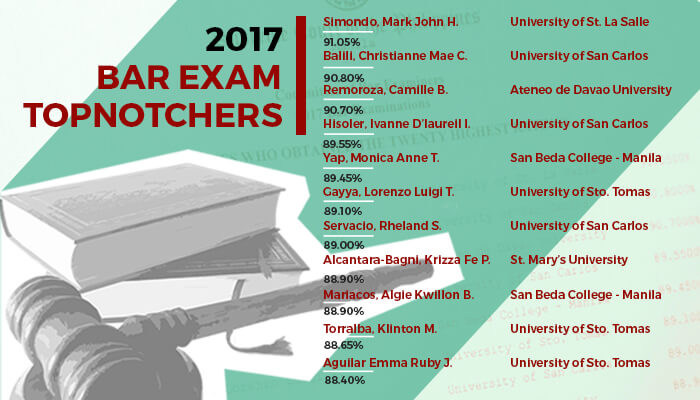 Hardest Exam In The World The Back breaking Road To Passing The Bar Hardest Exam In The World The Back breaking Road To Passing The Bar