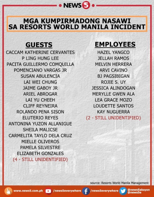 Resorts World Manila management discloses partial list of fatalities