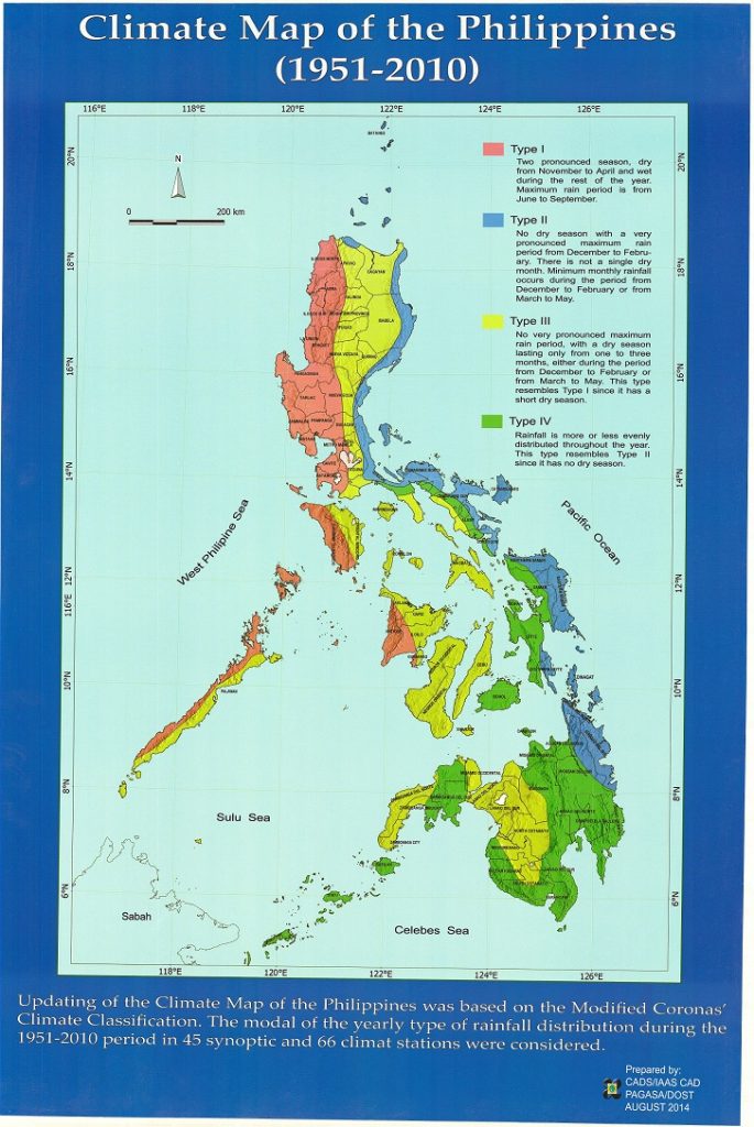 Philippines Climate Chart
